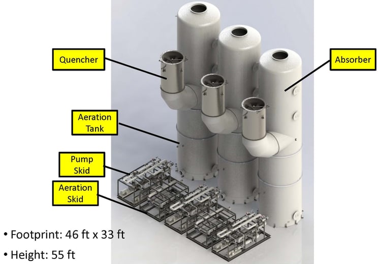 Air Pollution Control Innovations Blog | Packed Bed Absorbers