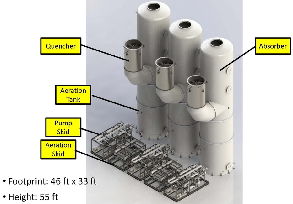 SO2 Scrubber for Refinery and Petrochemical Applications